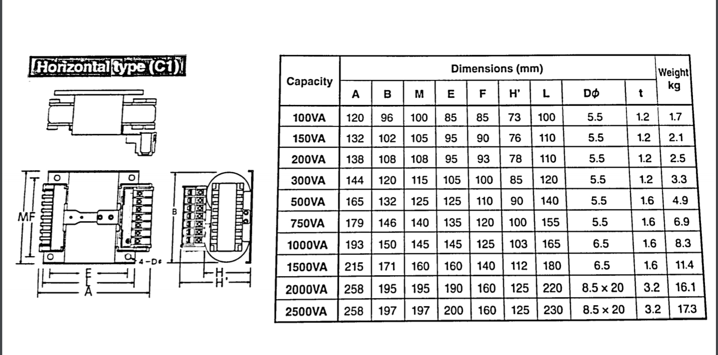 BTA200/BTA100 – 嘉邦電子